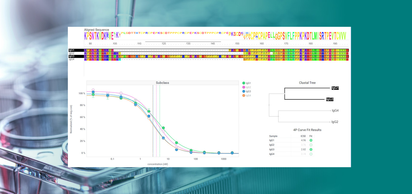 Improving Therapeutics Discovery with Orthogonal Assay Data - Revvity Signals